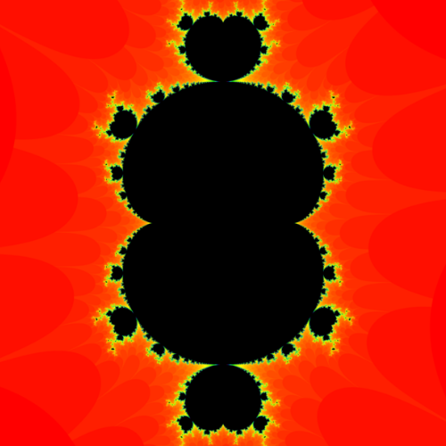 The Mandelbrot set for dummies